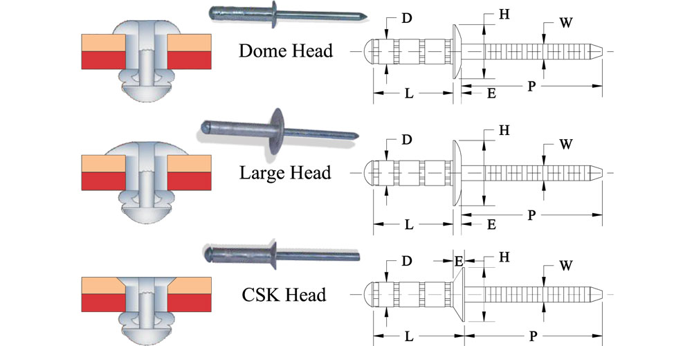 Multi-Grip Blind Rivet - Blind Rivet Manufacturer