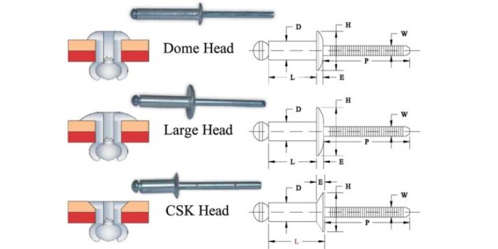 Open Type Blind Rivets Manufacturer & Exporter